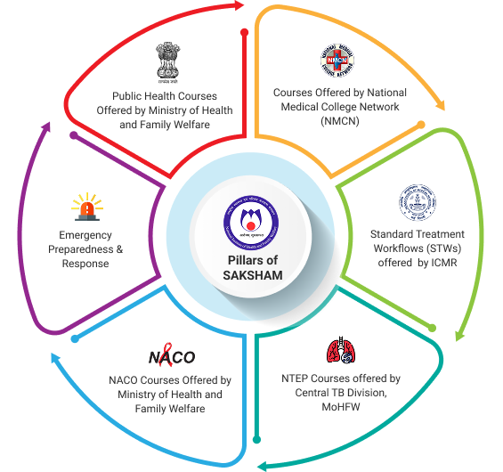 Home | SAKSHAM LMIS - NIHFW
